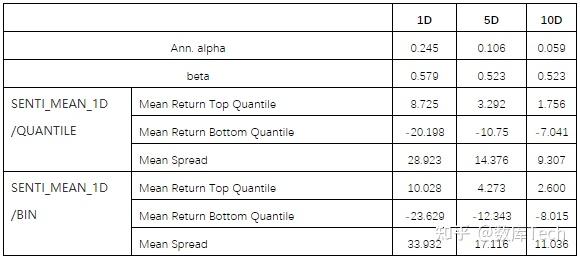 数库干货： 基于SmarTag系统的新闻情绪因子测试（二） - 知乎