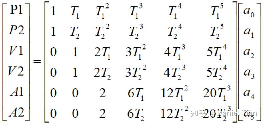 五阶多项式轨迹规划 - 知乎