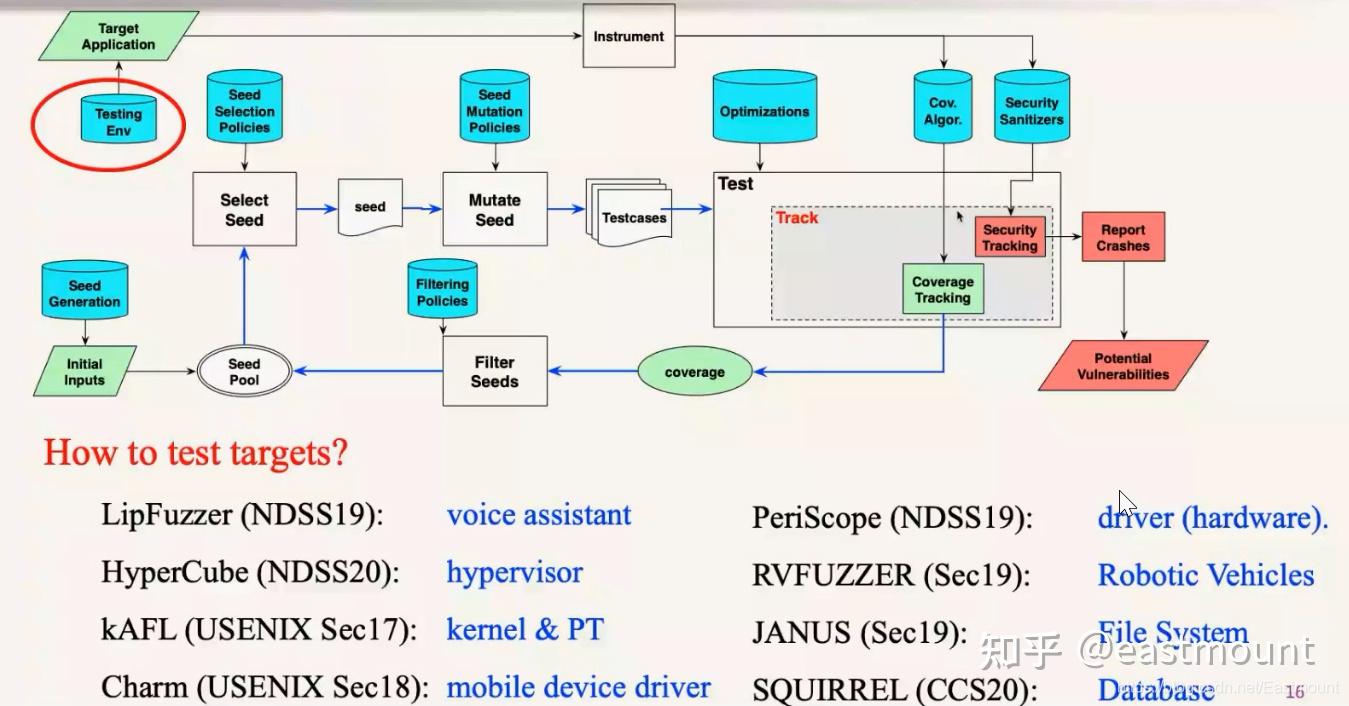 [论文阅读] 02.清华张超老师Fuzzing总结 - GreyOne: Discover Vulnerabilities with Data Flow Sensitive Fuzzing - 知乎