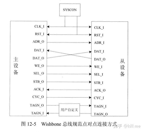 cpu(20)将openMIPS连接到总线 - 知乎