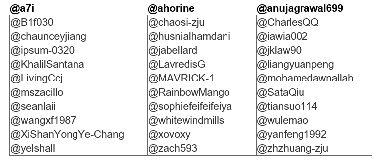 Karmada v1.12 版本发布！单集群应用迁移可维护性增强 - 知乎