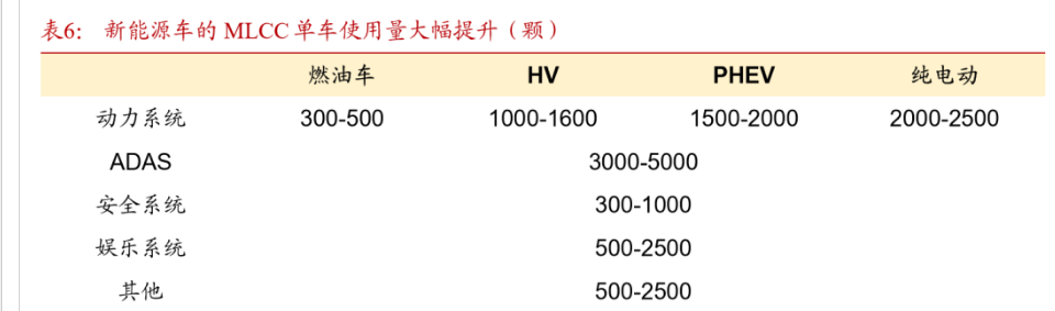 深耕20年，鸿远电子：特种陶瓷电容小巨人，受益航天强国增长可期 - 知乎