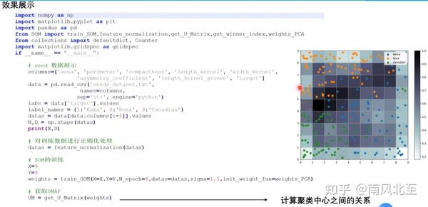 Self Organizing Maps（自组织映射） - 知乎