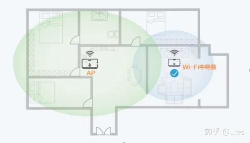 一文读懂组网：从中继到FTTR，选择适合自己的Mesh组网方式 - 知乎