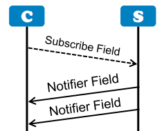 入门 | 一文带你了解SOA接口测试 - 知乎