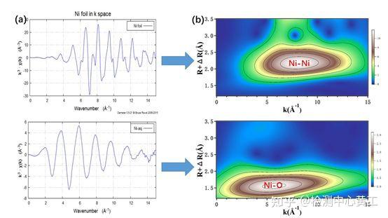 详解同步辐射XAFS数据分析与经典案例 - 知乎