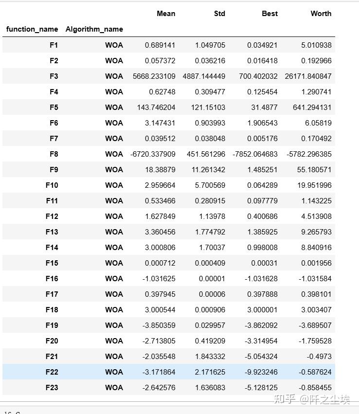 Python优化算法16——鲸鱼优化算法(WOA) - 知乎