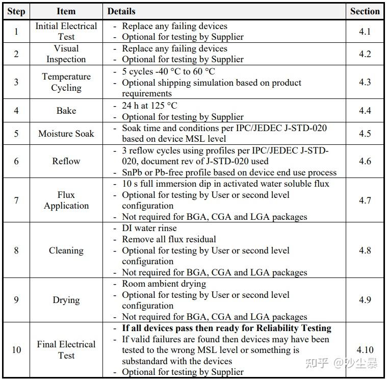 芯片可靠性测试-预处理PC - 知乎