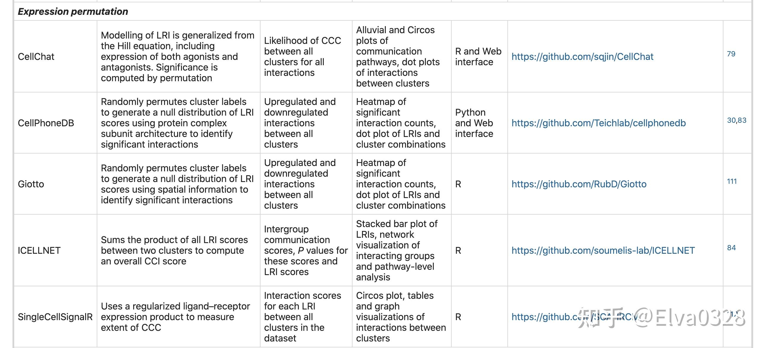 single cell analysis tools - 知乎