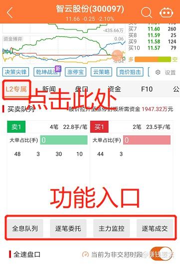 level2是什么，怎么用？level2免费吗？Level2哪里 - 知乎