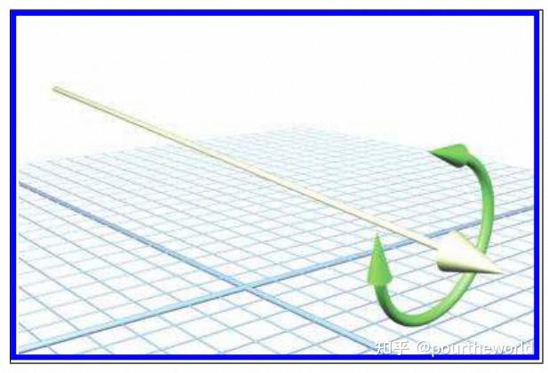 Direction and Orientation - 知乎