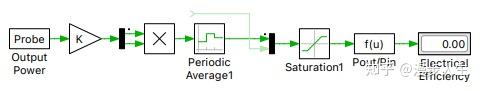 PLECS教程104: Buck变换器的热模拟（Thermal Simulation of a Buck-Converter） - 知乎