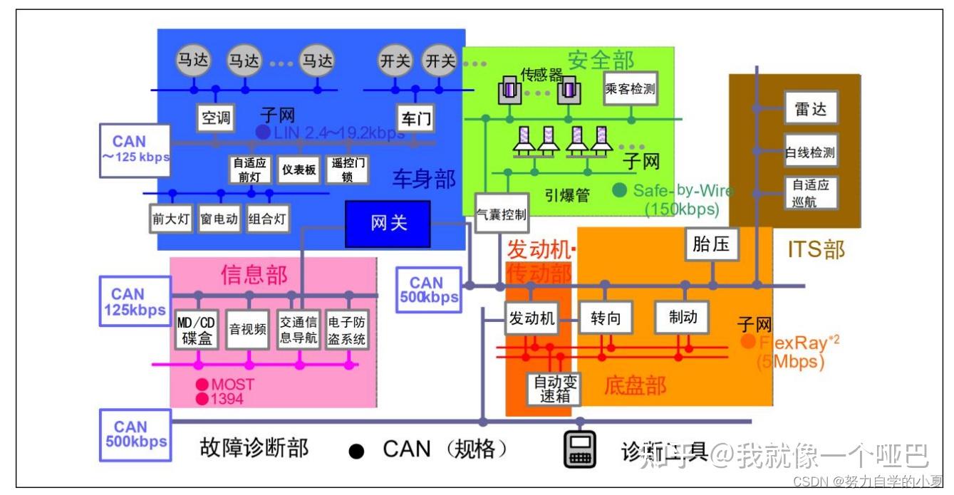 正点原子嵌入式linux驱动开发——Linux CAN驱动 - 知乎