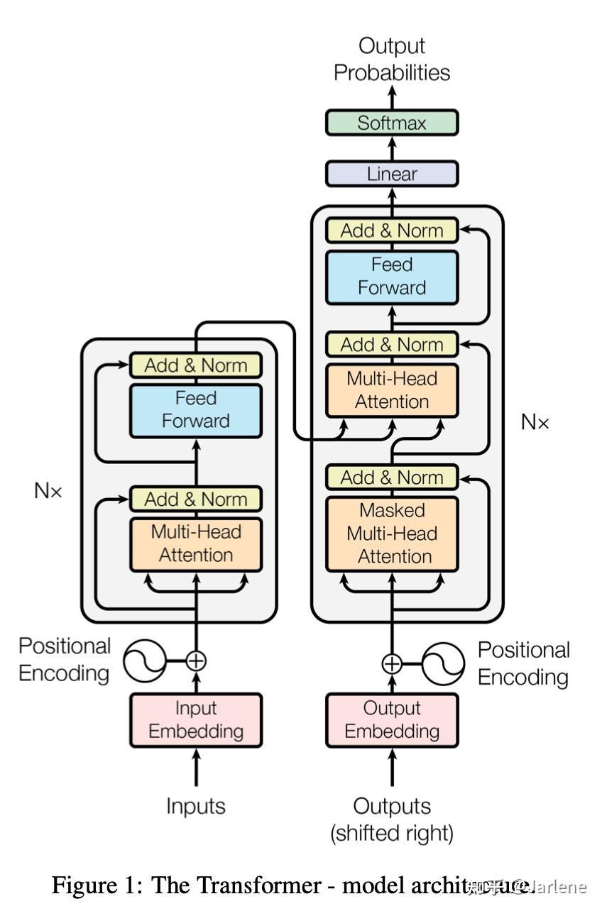 预训练（2）：T5语言模型论文讲解 - 知乎
