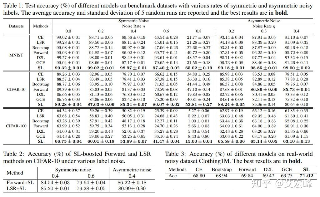 [标签噪声] Robust Loss合集（附代码） - 知乎