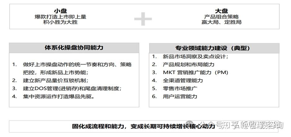 华为 IPD，IPMS，MTL，知多少？ - 知乎