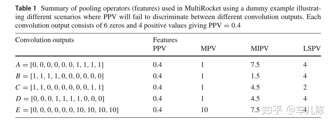 MultiRocket - 知乎