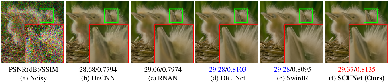 底层任务超详细解读 (十一)：基于 Swin-Conv-UNet 结果和数据分析的盲去噪方法 - 知乎