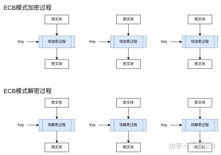 密码学学习笔记_04_对称加密 - 知乎