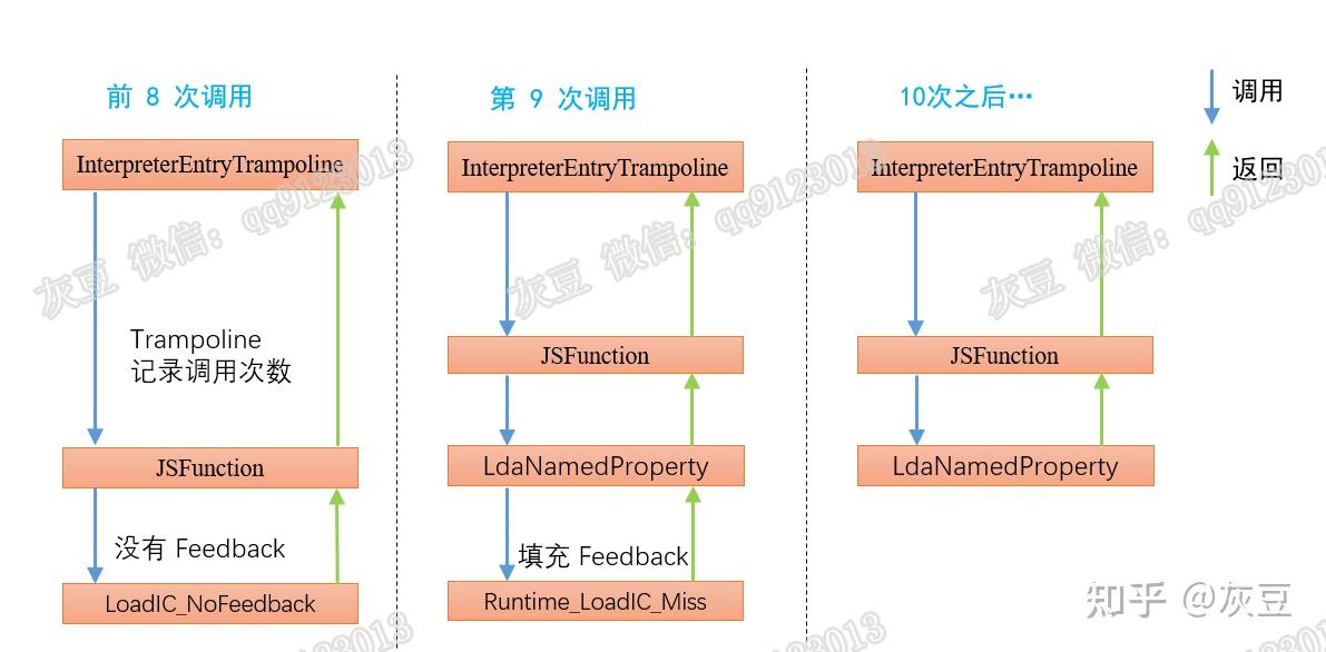 《Chrome V8 源码》53. Inline Cache 分析（一） - 知乎