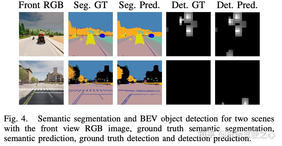 闭环SOTA！BEVDriver：基于多模态BEV表征的自动驾驶决策新范式，暴力提升35%~ - 知乎