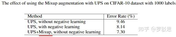 伪标签还能这样用？半监督力作UPS（ICLR 21）大揭秘！ - 知乎