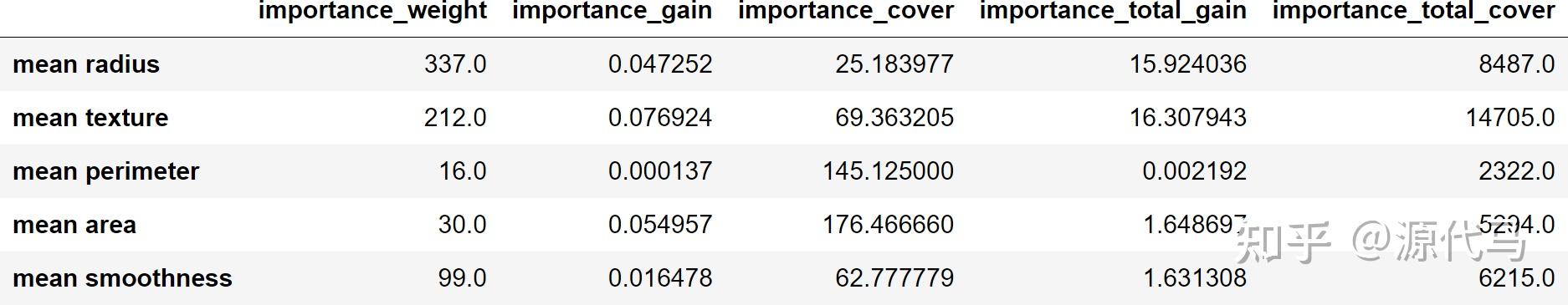 模型解释——特征重要性、LIME与SHAP - 知乎