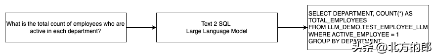 从企业数据中创造价值：Text2SQL 和生成式 AI 的最佳实践 - 知乎