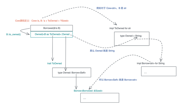Rust学习笔记Day18 智能指针Cow/MutexGuard - 知乎