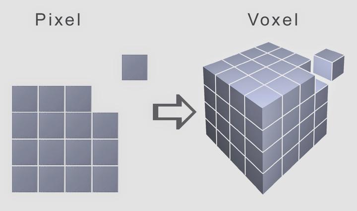 体素（voxel）简介 - 知乎