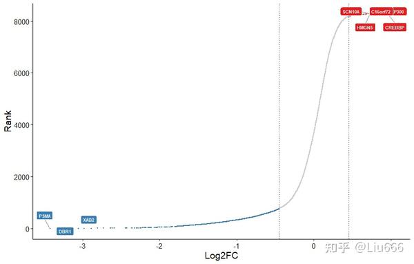 MAGeCKFlute：CRISPR功能基因筛选分析流程 - 知乎