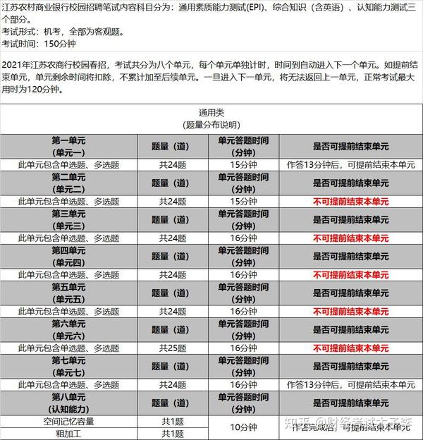 2023年江苏农商银行校园招聘2300个岗位公告 知乎
