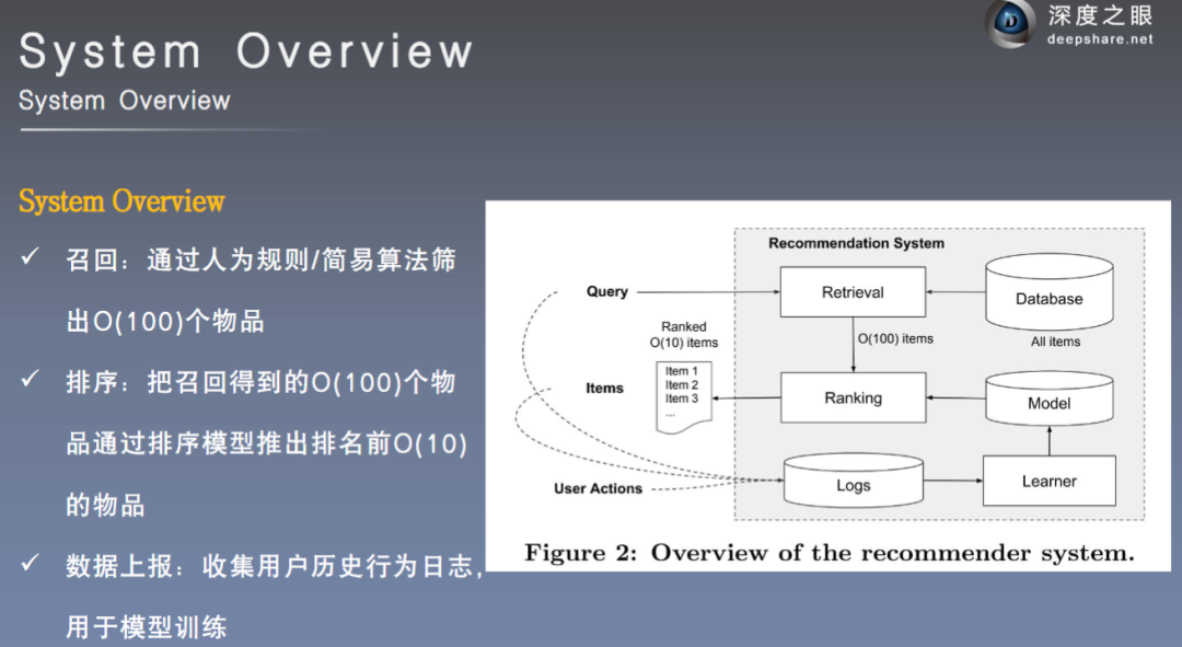 入门推荐系统必读的10篇baseline paper - 知乎