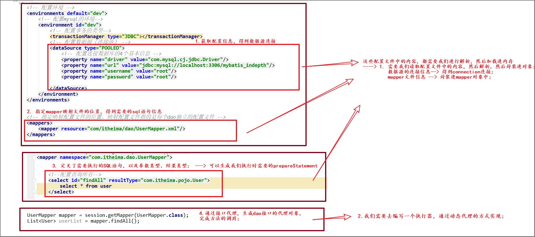 MyBatis进阶之自定义MyBatis框架 - 知乎