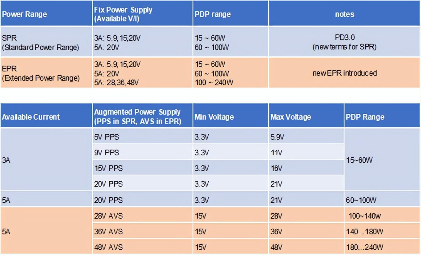 广芯微发布DRP双向快充芯片UM3506, 支持PD3.1标准 - 知乎