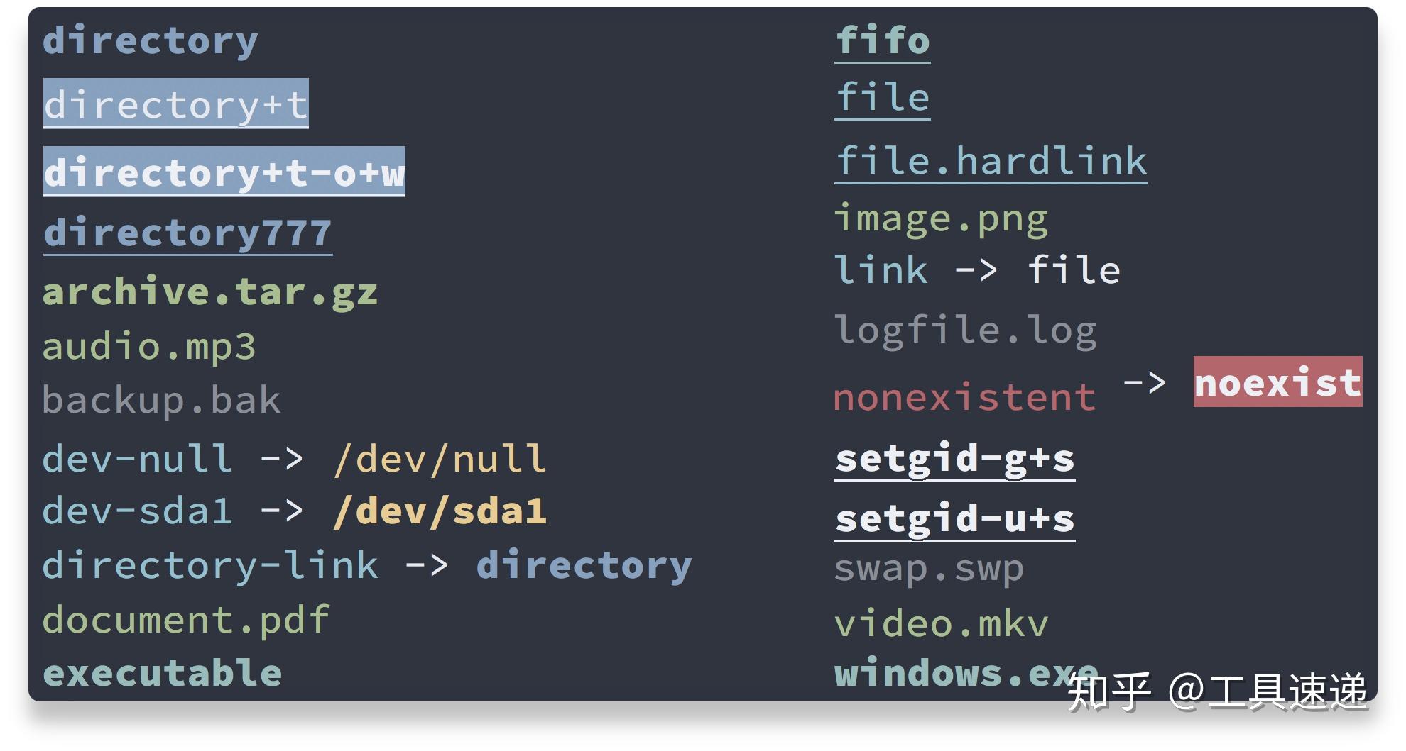 配置 Windows 终端 & WSL 开发环境 - 知乎