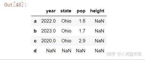 「Pandas基础一」DataFrame与Series对象 - 知乎