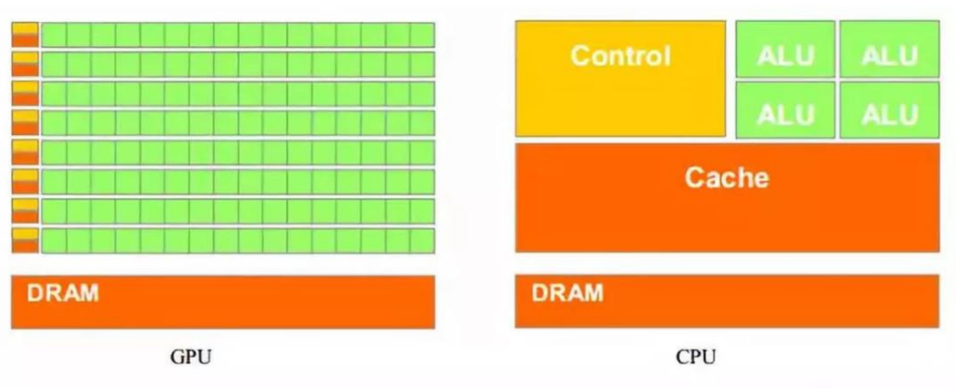 GPU 优化技术-OpenCL 介绍 - 知乎