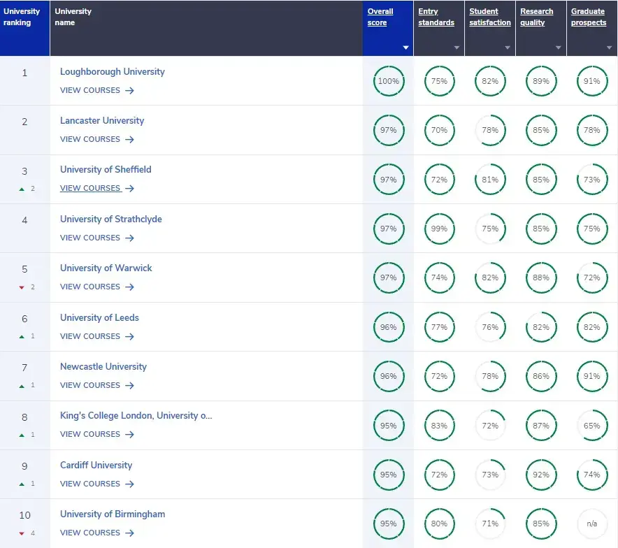 2025 CUG英国大学排行出炉！剑桥大学位居榜首 - 知乎