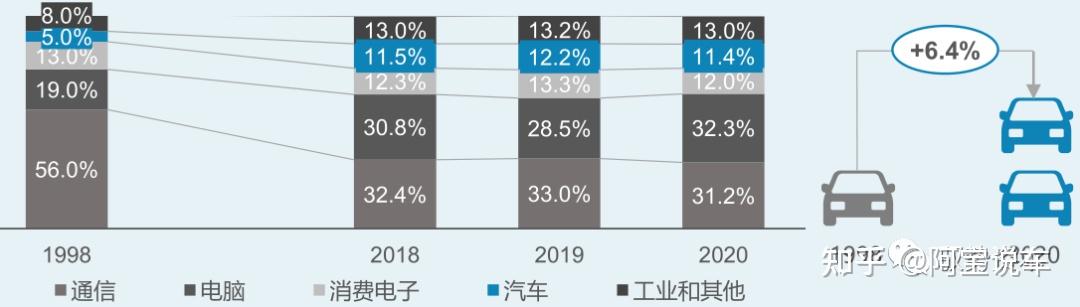 一文看懂汽车算力芯片行业 - 知乎