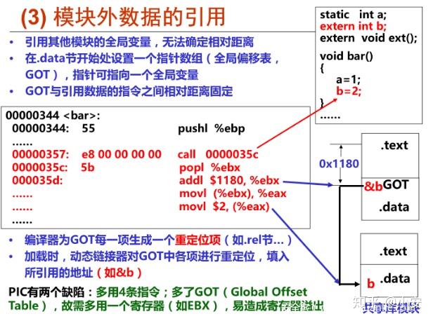 深入理解GOT表覆写技术 - 知乎