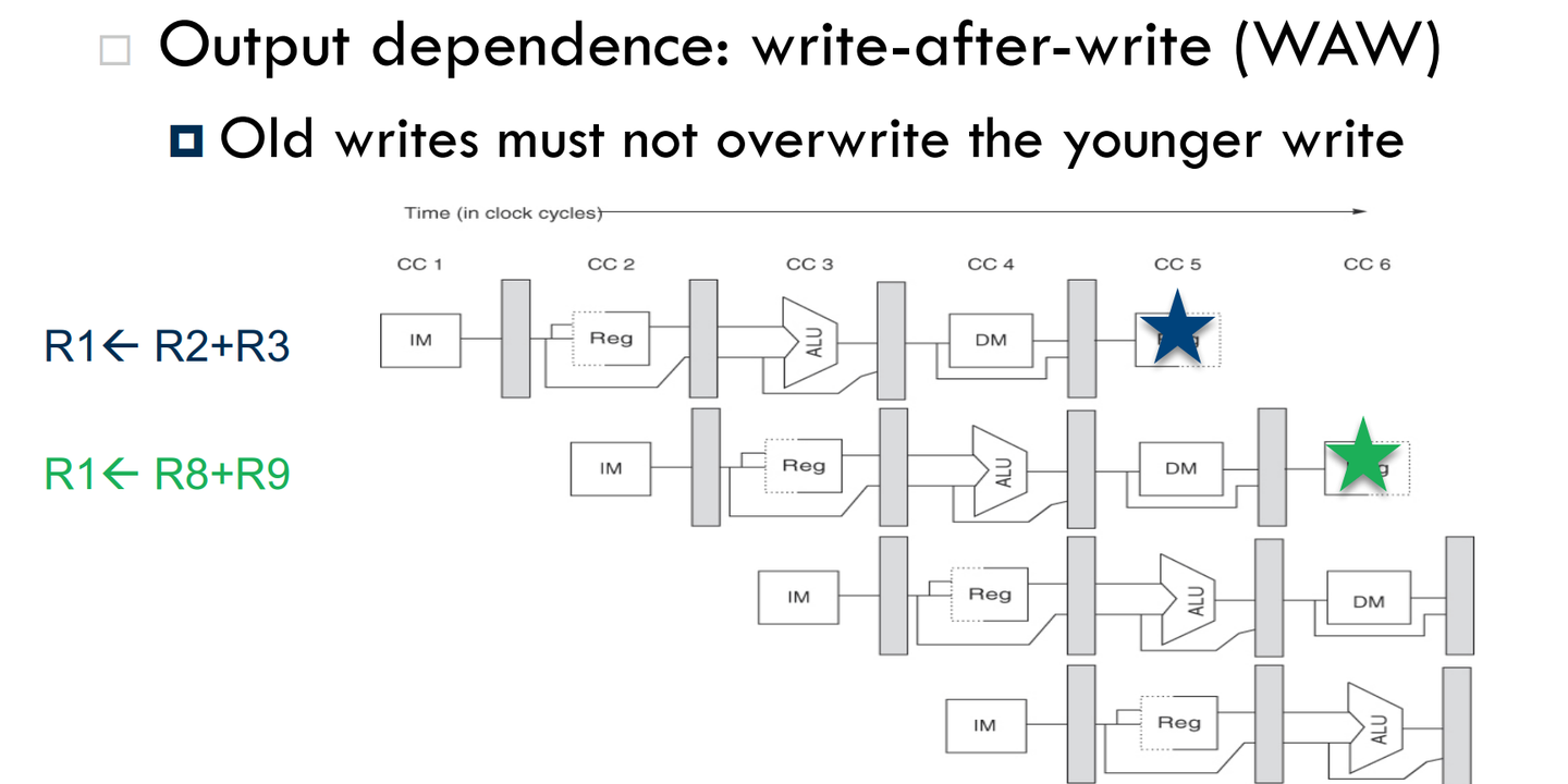 自底向上理解memory_order - 知乎
