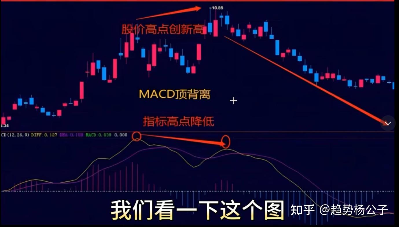 macd+obv，底背离的正确使用方法，买在拉升前！（干货分享） - 知乎