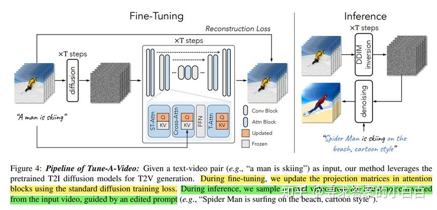Tune a video - 知乎