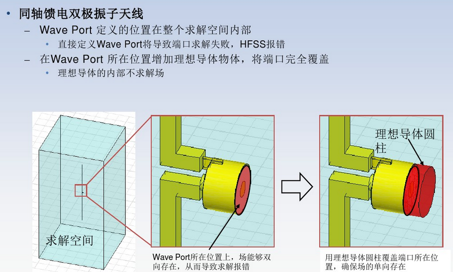 HFSS电磁仿真备忘之波端口集总端口 - 知乎