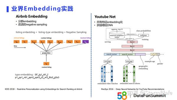 主流embedding算法介绍 知乎 