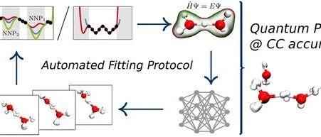 深度剖析：理论与计算化学领域期刊中的“扛把子”——JCTC - 知乎
