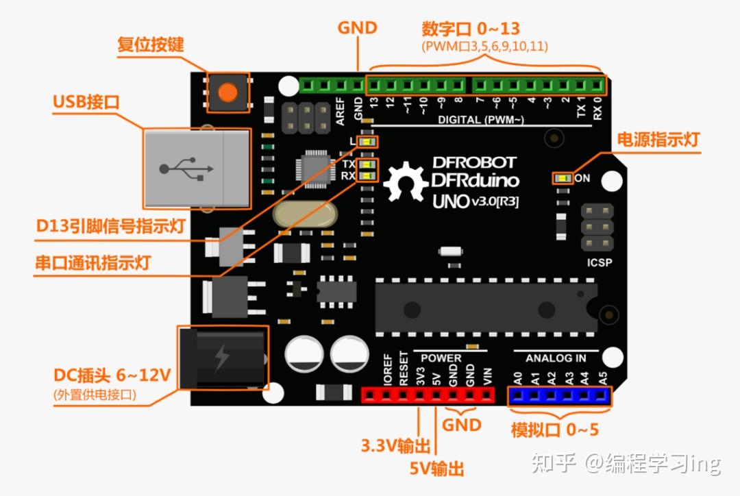分享关于Arduino 的起源及发展史 - 知乎