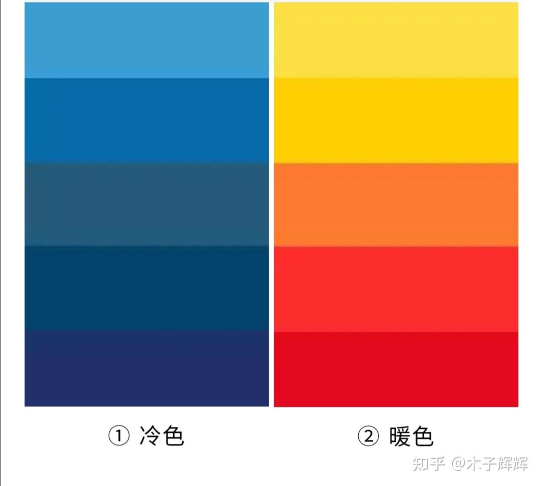 配色——暖色调与冷色调 - 知乎