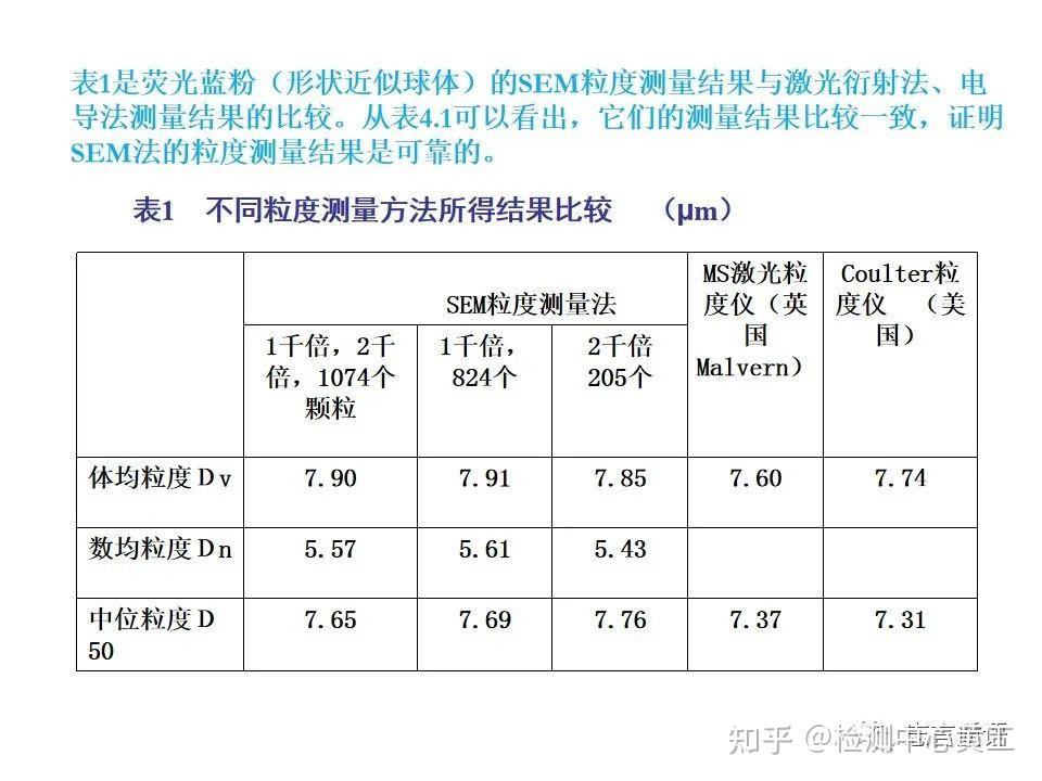 非常详细的扫描电镜（SEM）图像分析，建议收藏！ - 知乎